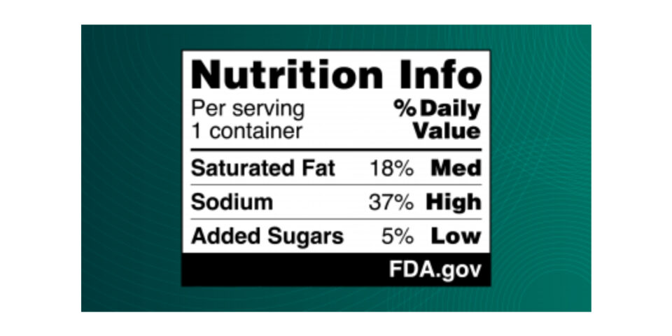 How Does the U.S. Government Regulate Food Labels? - The Paleo Diet®